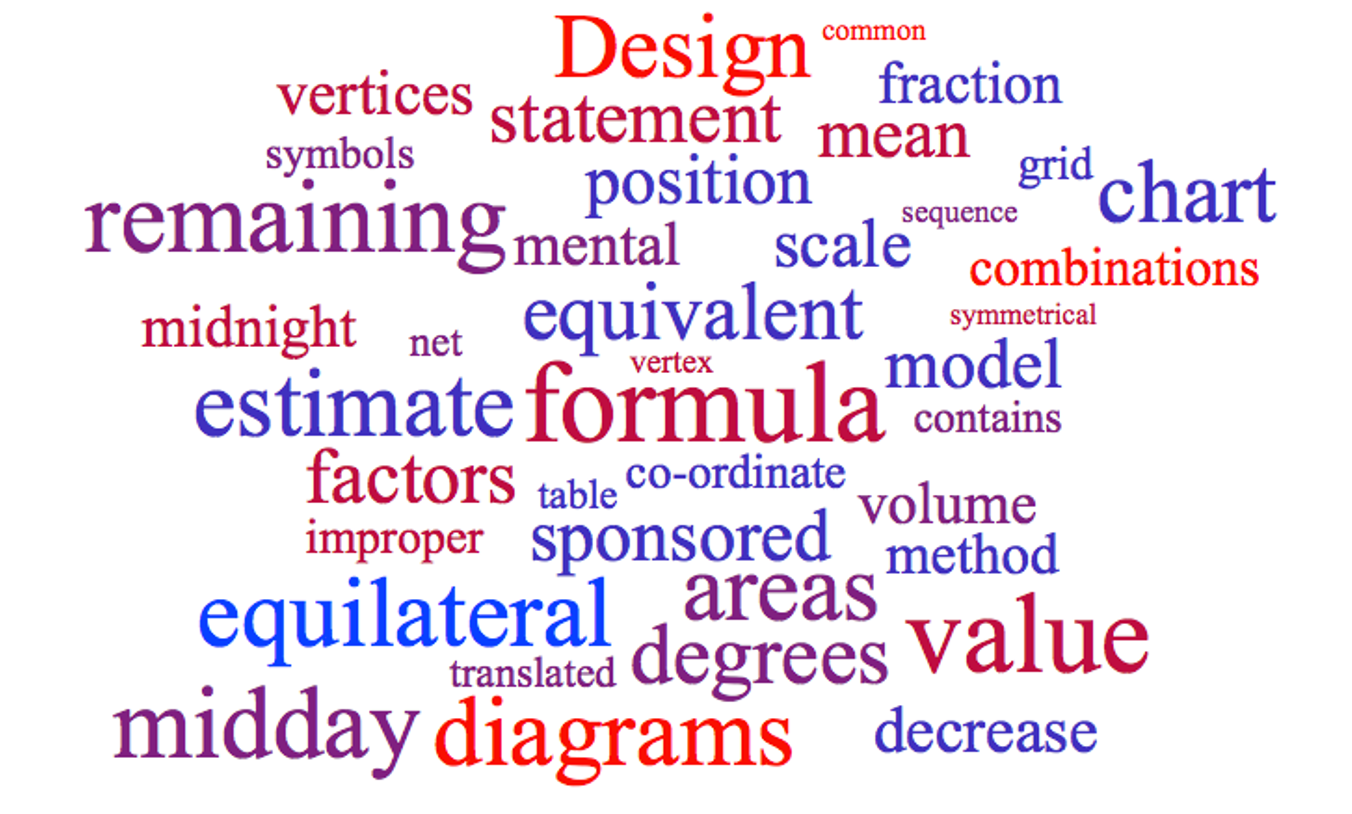 Does reading *really* matter in mathematics?