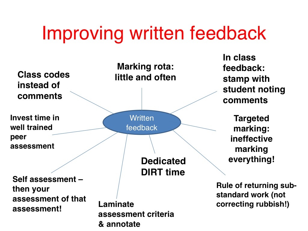 Improving Written Feedback