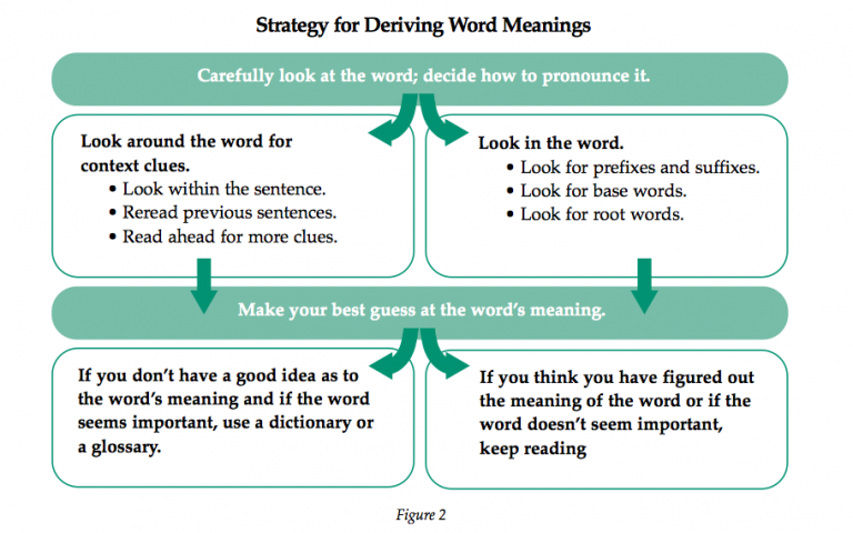 Thinking Hard... Practical Solutions for the Classroom