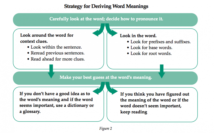 Thinking Hard... Practical Solutions for the Classroom