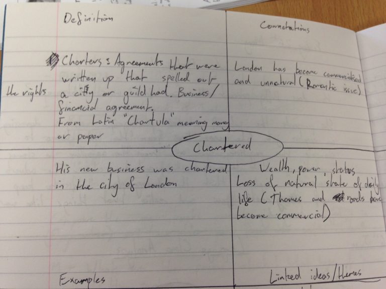 Vocabulary Knowledge and the 'Frayer Model'