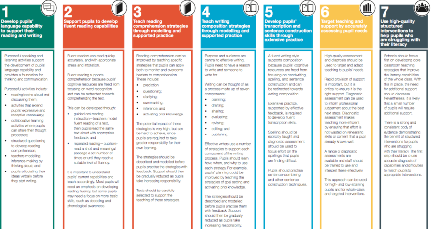 Why Whole-School Literacy Fails!