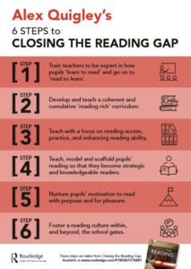 Introducing 'Closing the Reading Gap'