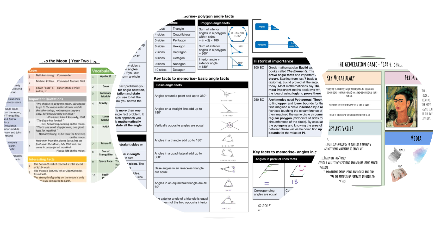 Is it time to KO the Knowledge Organiser?
