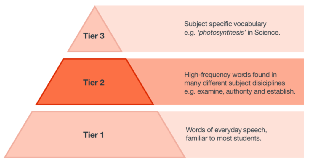 Three Pillars of Vocabulary Teaching