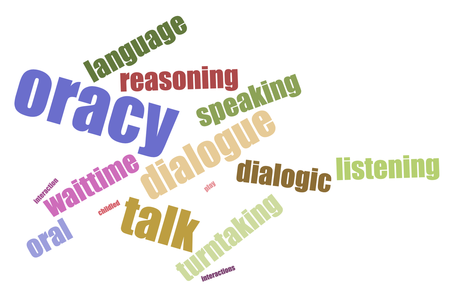 What is 'Oracy' anyway?