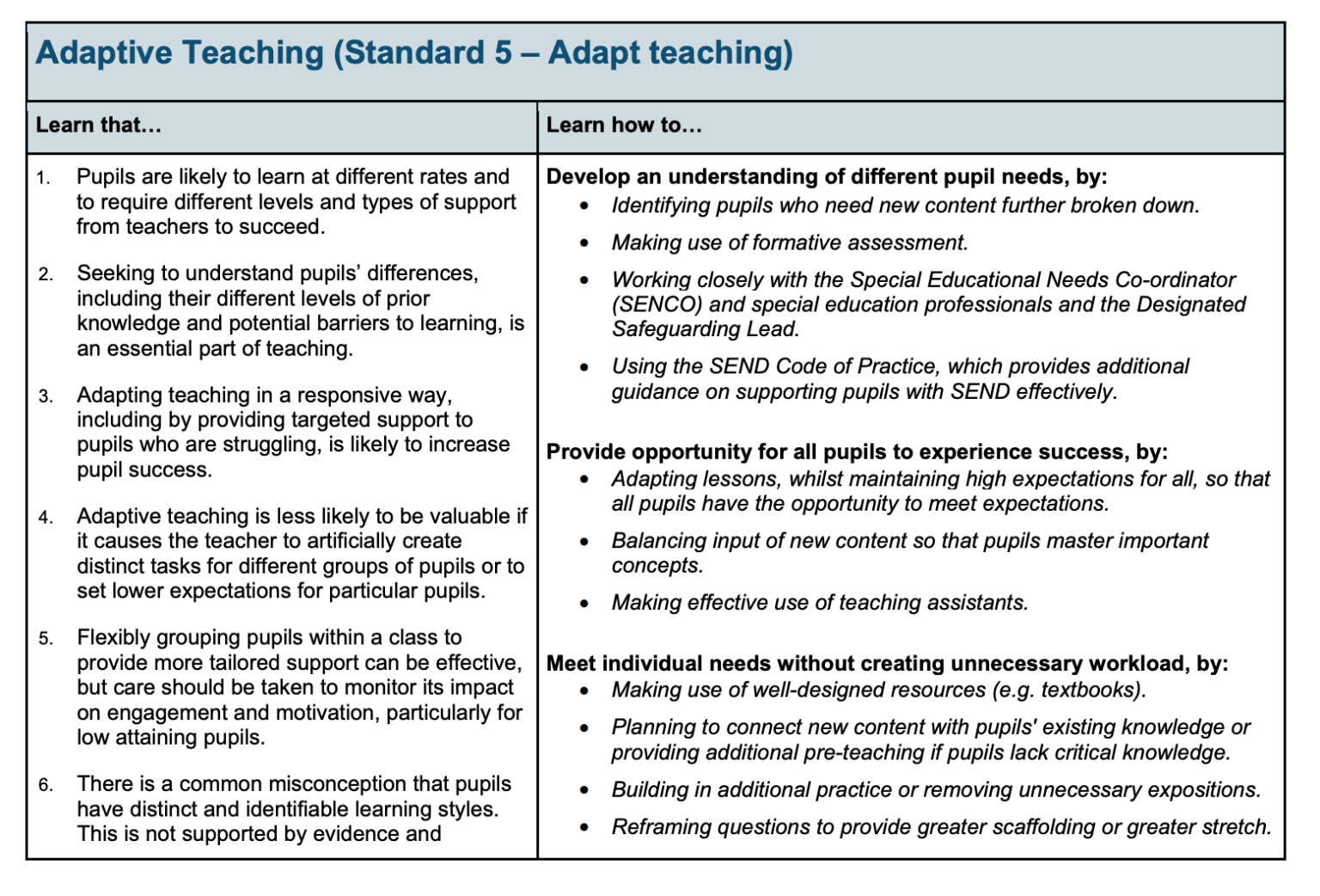 Adaptive Teaching and Vocabulary Instruction