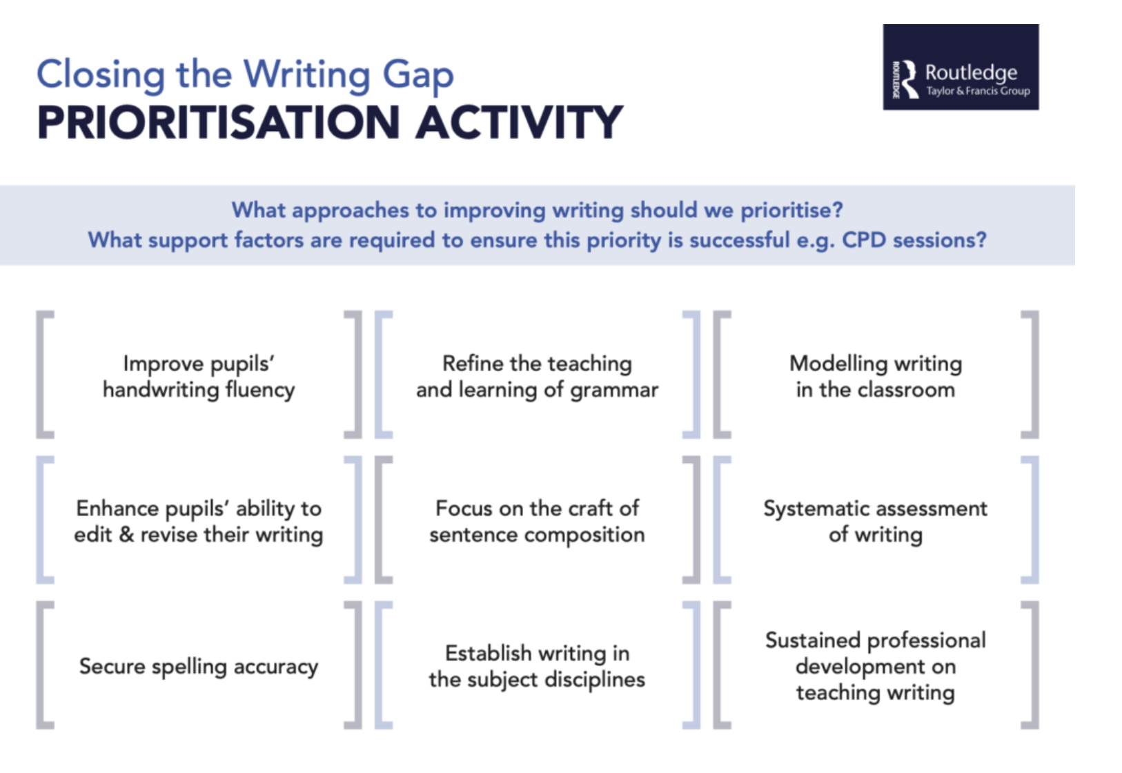 Prioritising Writing Progress